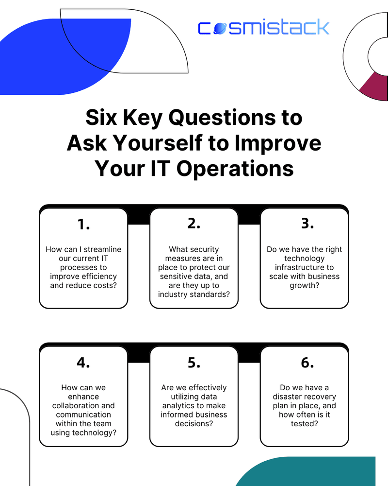 Six Key Questions to Ask Yourself to Improve Your IT Operations ...
